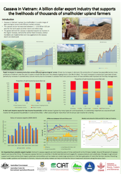 Conference Posters – ACIAR Cassava Value Chain and Livelihood Program